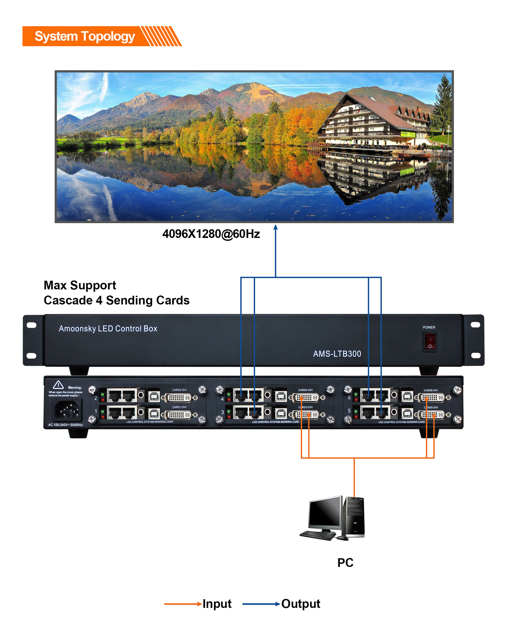 AMS-LTB300_LTB Series_LED Sending Box_Products_Amoonsky-Leading LED Display Control Solution Prov