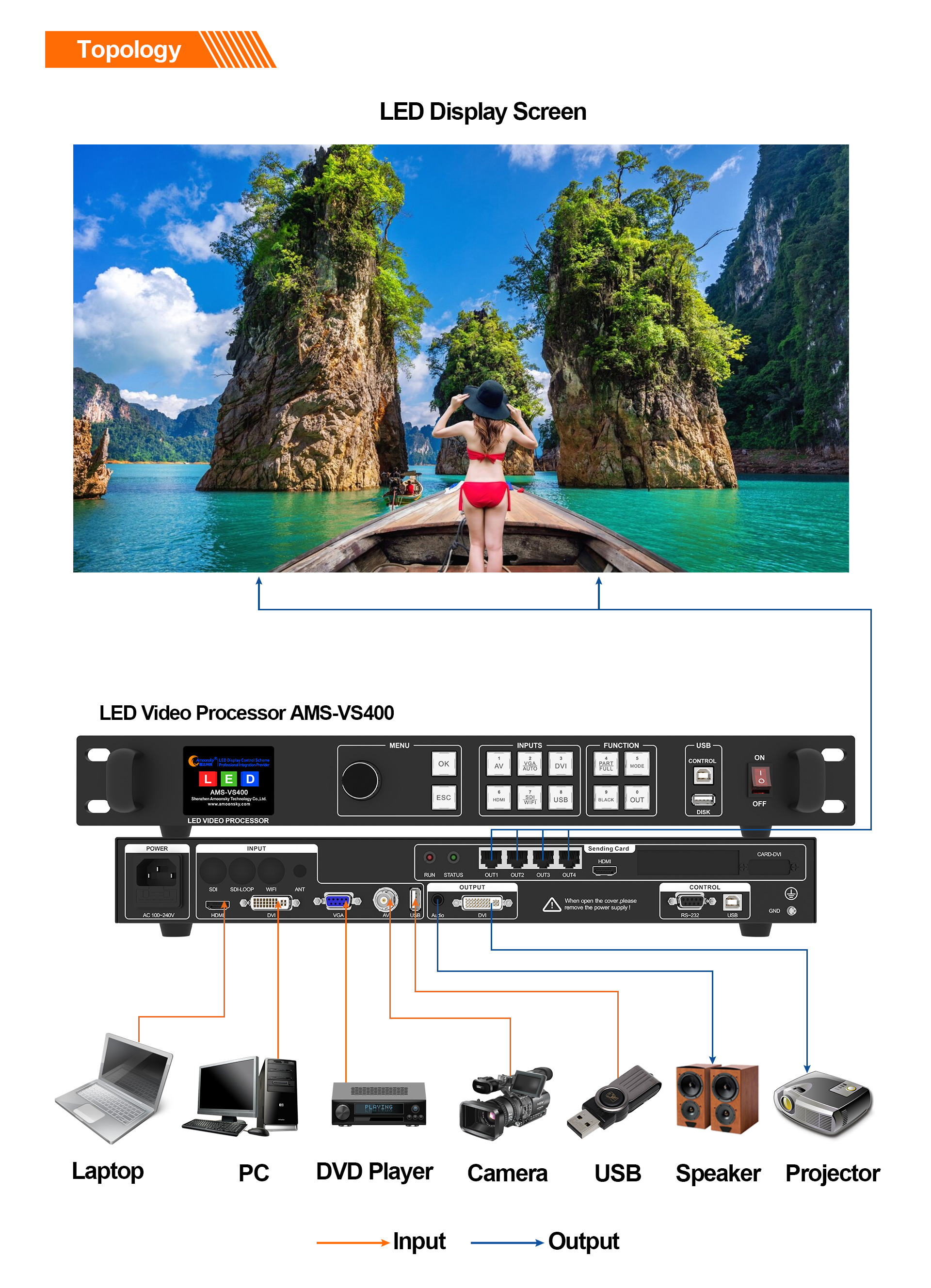 AMS-VS400_VS400 Series_LED Video Processor_Products_Amoonsky-Leading ...